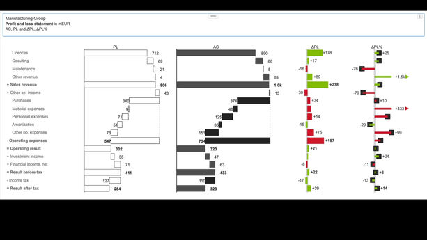 VitaraCharts | custom plugins